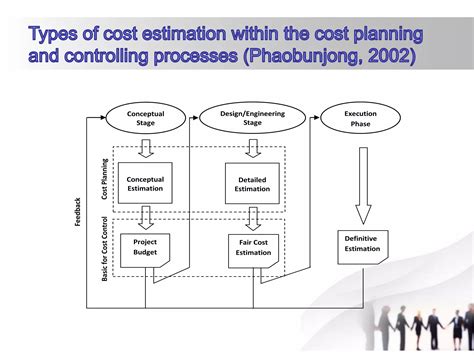 Conceptual Estimate Ppt