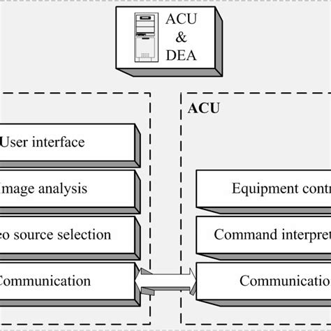 Main Software Components Of The System Download Scientific Diagram