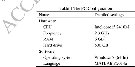 Figure 1 From A Hybrid Particle Swarm Optimizer With Sine Cosine Acceleration Coefficients