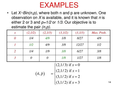 Ppt Statistical Inference Part I Point Estimation Powerpoint