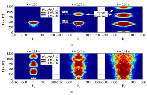 Contours Of The Pressure Disturbance Amplitude Extracted At The Wall