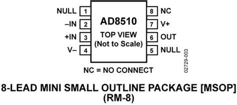 Ad8510arz 哔哩哔哩