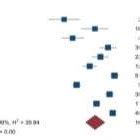 A Forest Plot Showing The Subgroup Analysis For Depressive Symptoms In Download Scientific