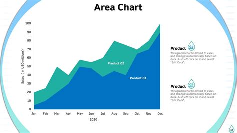 Top 10 Save Water Ppt Powerpoint Presentation Templates In 2025