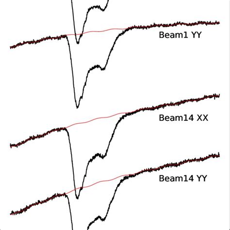 the continuum subtraction processes and results for xx and yy