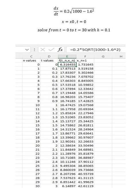 solved write a c program to implement the euler scheme for