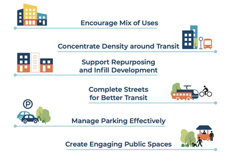Transit Oriented Development Examples At Jesus Jacobs Blog