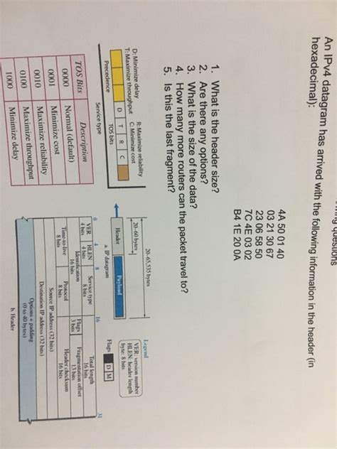 Solved Ng Questions An Ipv4 Datagram Has Arrived With The