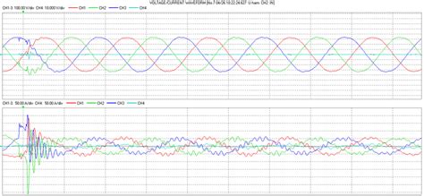 Figure7 Waveform Distortion Of Voltage And Current In Nutrition Industry Download Scientific