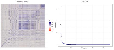 1 Genetic Instrument Correlation Matrix From 12slca3 Gene Region Download Scientific Diagram