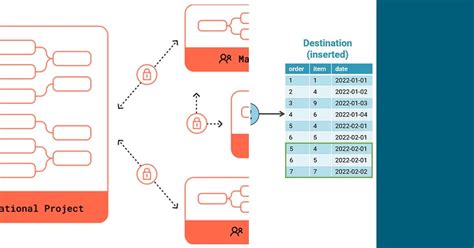 List Dbt Curated By Alice Bui Medium