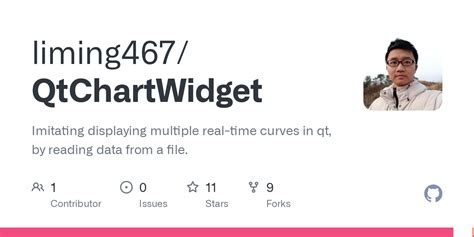 github liming467 qtchartwidget imitating displaying multiple real