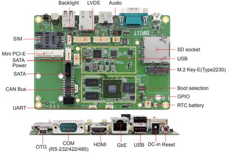 Pico ITX And 3 5 Inch SBCs Run Linux Or Android On I MX6