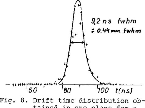Figure 8 From State Of The Art Of Drift Chambers Semantic Scholar