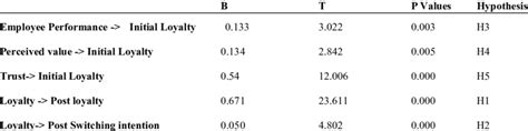 Path Parameters And Hypotheses Download Scientific Diagram