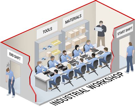 Modern Robotics Compute Architectures