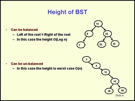 Binary Search Trees BST Slide Binary Search