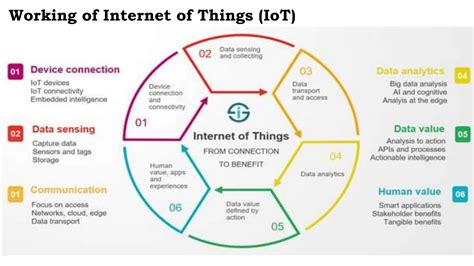 Fundamentals Of Internet Of Things Iot Part 2 Pptx Internet Of