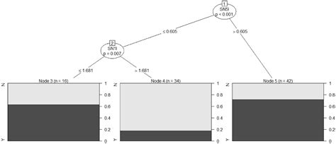 Metabolite Profile In Hereditary Spastic Paraplegia Analyzed Using