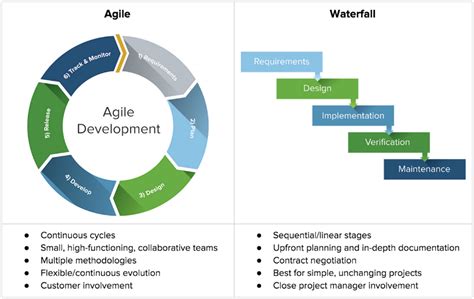 Agile Methodology Dan Manfaatnya Bergerak Bersama Bantu Umkm Umkm