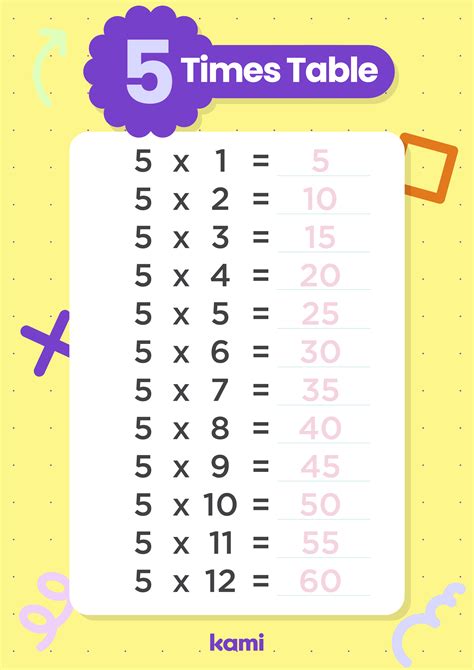 Multiplication Worksheet 5x Answer Key For Teachers Perfect For Grades 2nd 3rd 4th 5th