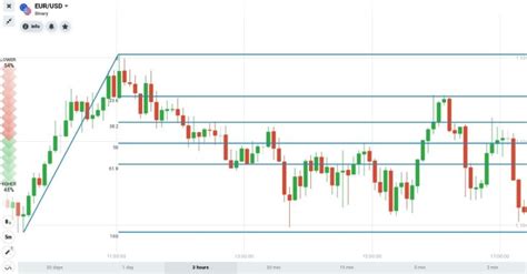 Fibonacci Indikator Hur Man Handlar Effektivt Med Iq Option