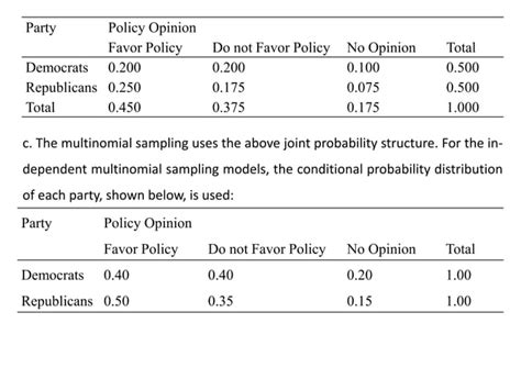 Categorical Data Analysis Full Lecture Note Pptpptx