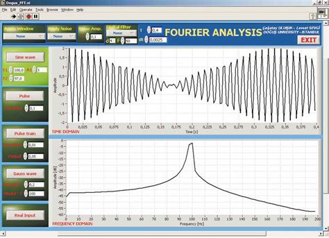 Another Display For The Two Sinusoid Problem With Insufficient Download Scientific Diagram