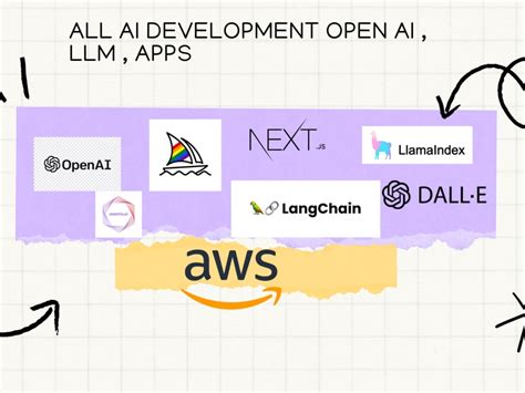 Chatgpt Or Openai App Llm Chatgpt 4 5 Integrations Api Integrations