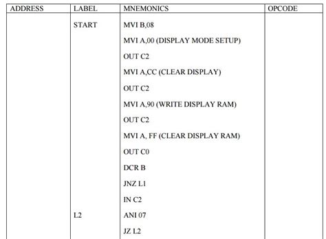 Sample Asm Assembly Program 8085 Processor