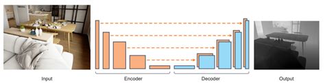 GitHub DatTrongNg Tello Swarm Using DenseDepth For Controlling Swarm