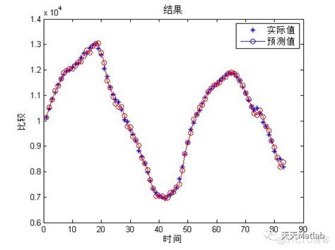 【bp预测】基于萤火虫算法优化的bp神经网络预测模型附matlab代码matlab仿真博客的技术博客51cto博客