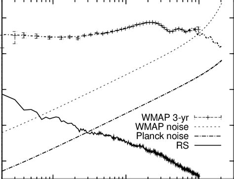 Angular Power Spectra Of The Cmb The Rs Effect From The Local Universe