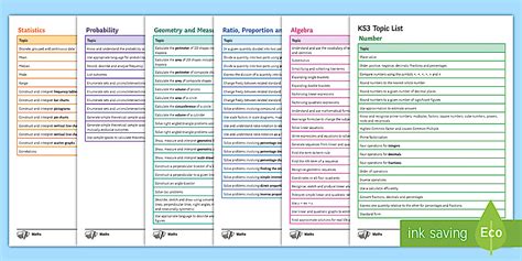 Ks3 Maths Topic Checklist Secondary Education Resources