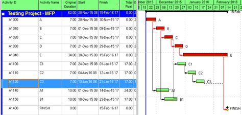 P Multiple Float Path Analysis Why Use Free Float Option TomsBlog