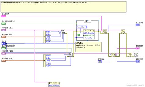 labview串口通信visa实现串口收发 labview visa csdn博客