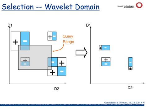 Approximate Query Processing Taming The Terabytes A Tutorial Ppt Download