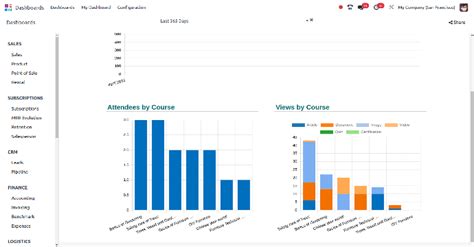 Odoo Learning Management Software Odoo Lms Devintellecs