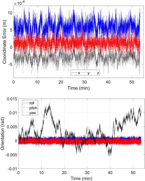Figure 1 From A New Quaternion Kalman Filter Based Foot Mounted Imu And Uwb Tightly Coupled