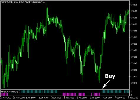 massive forex trend indicator for mt5