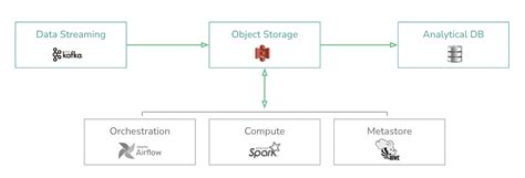 Dataops Complexity And Tools To Help Teams Manage It