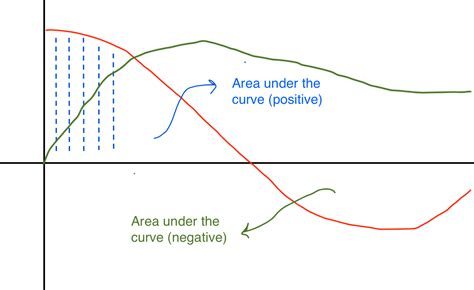 Pid Control Classical Control Theory