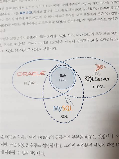 책 후기 혼자 공부하는 Sql 202111월 출판