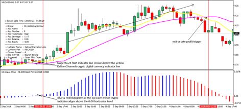 Cryptocurrency Quant Trading Strategy