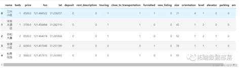 Python链家租房数据分析：岭回归、lasso、随机森林、xgboost、keras神经网络、kmeans聚类、地理可视化附代码数据 拓端tecdat 博客园