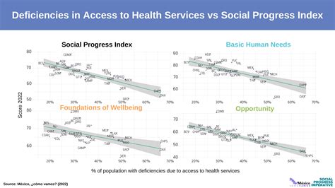 Youth Progress Index Social Progress Imperative