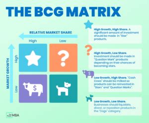 THE BOSTON CONSULTING GROUP BCG GROWTH SHARE MATRIX Nhyira Premium Blog