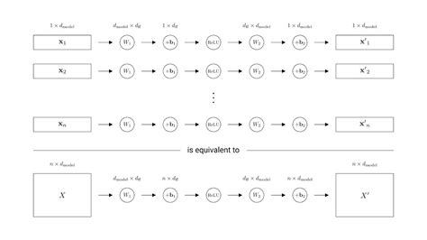 Transformer Feed Forward Network Youtube