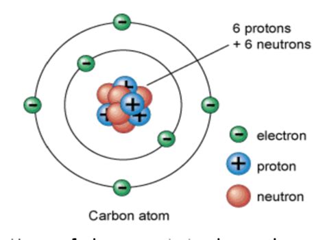 Physics P7 Radioactivity Flashcards Quizlet