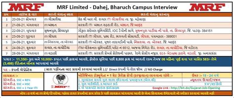 Sanket Gandhi Posted On Linkedin